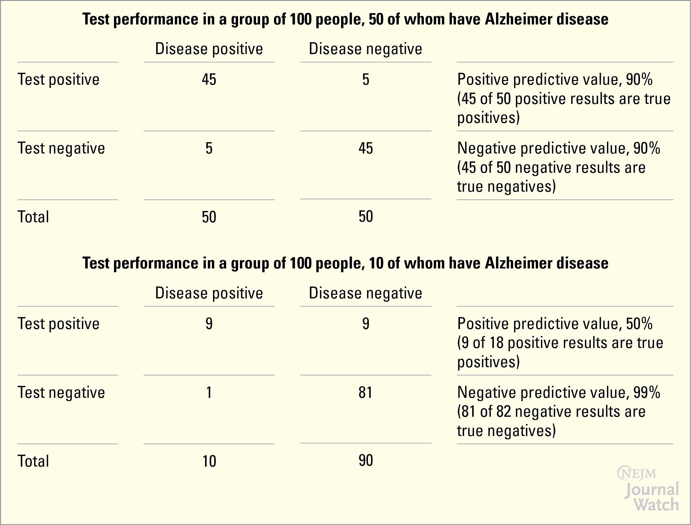 A Blood Test for Alzheimer Disease? | NEJM Clinician